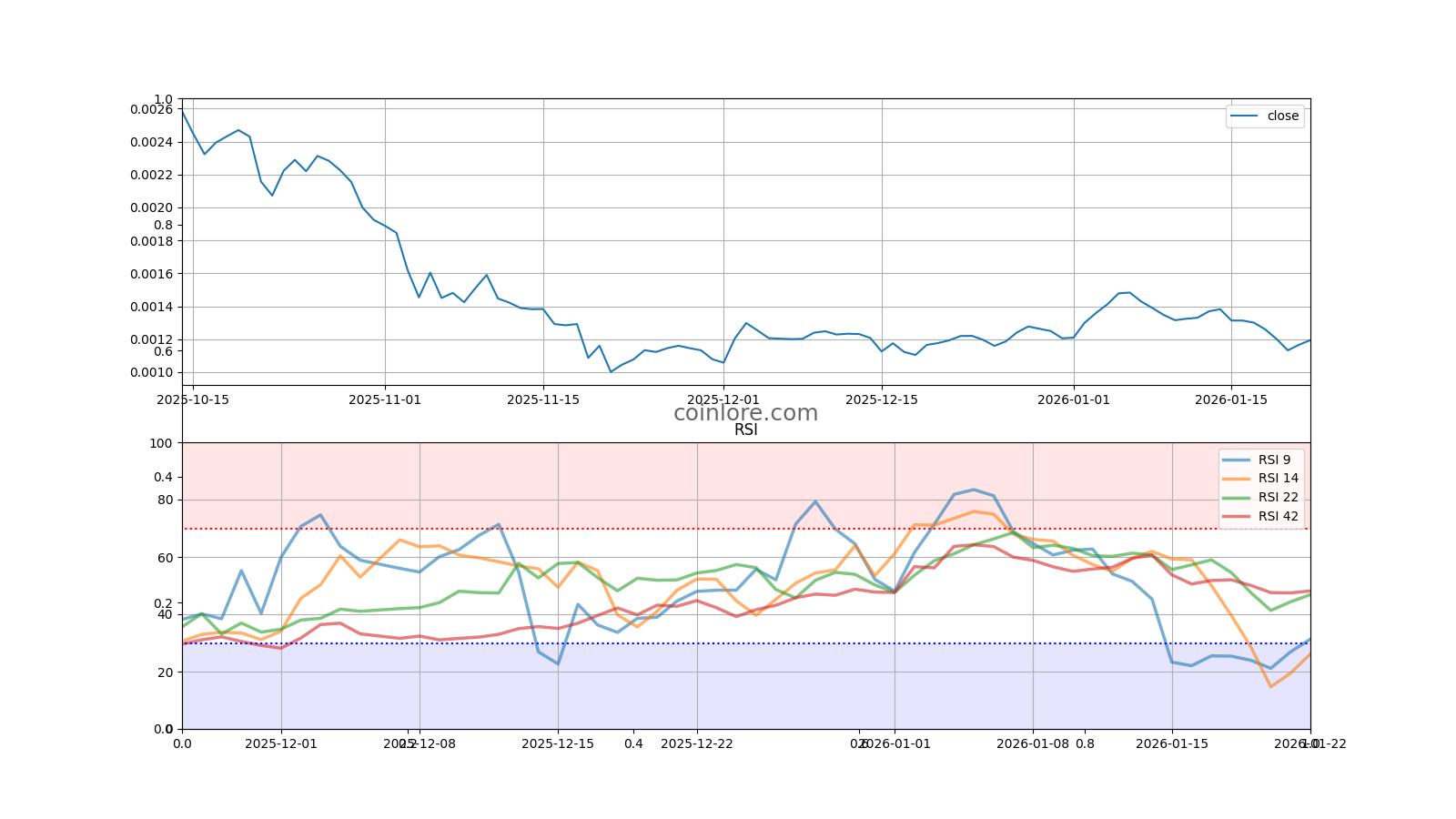 Solama RSI indicator