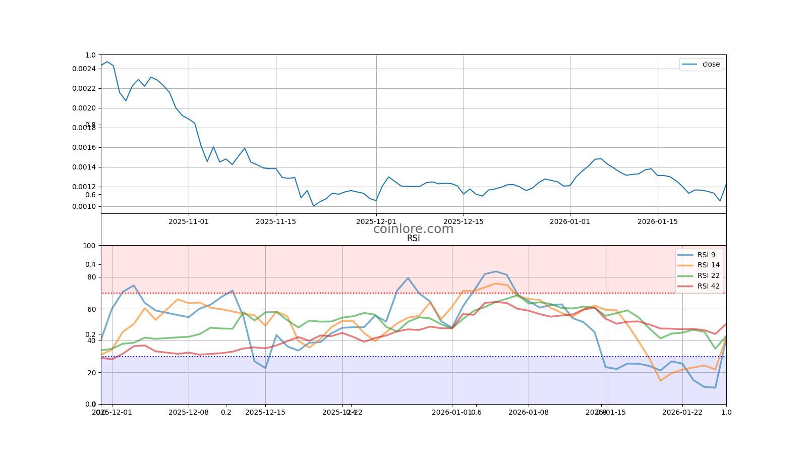 Solama RSI indicator