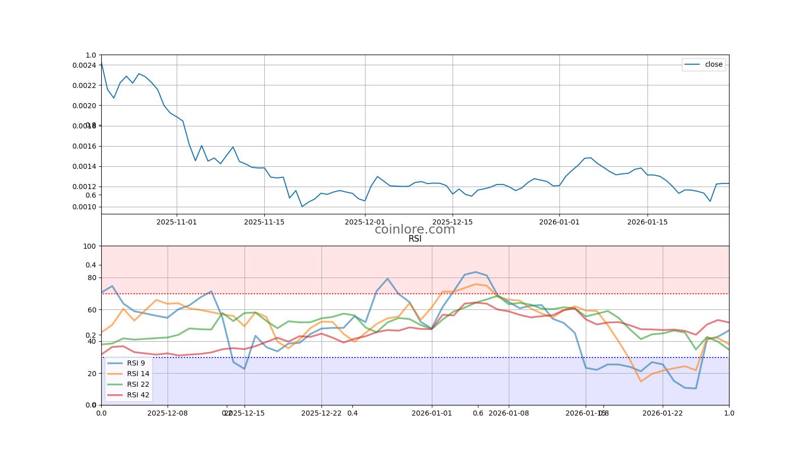Solama RSI indicator