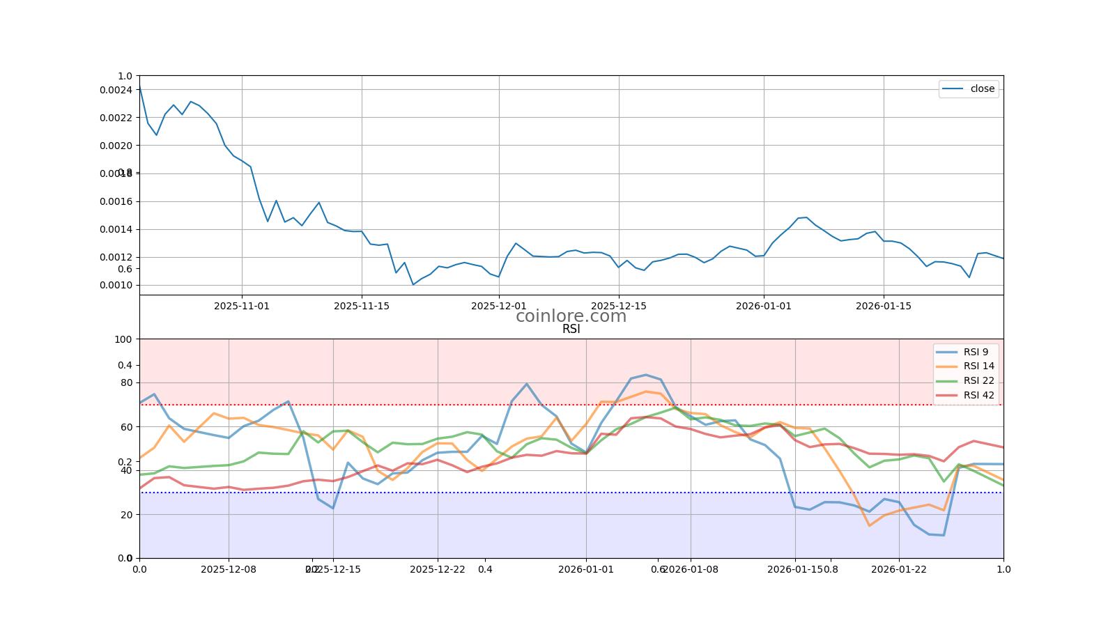 Solama RSI indicator