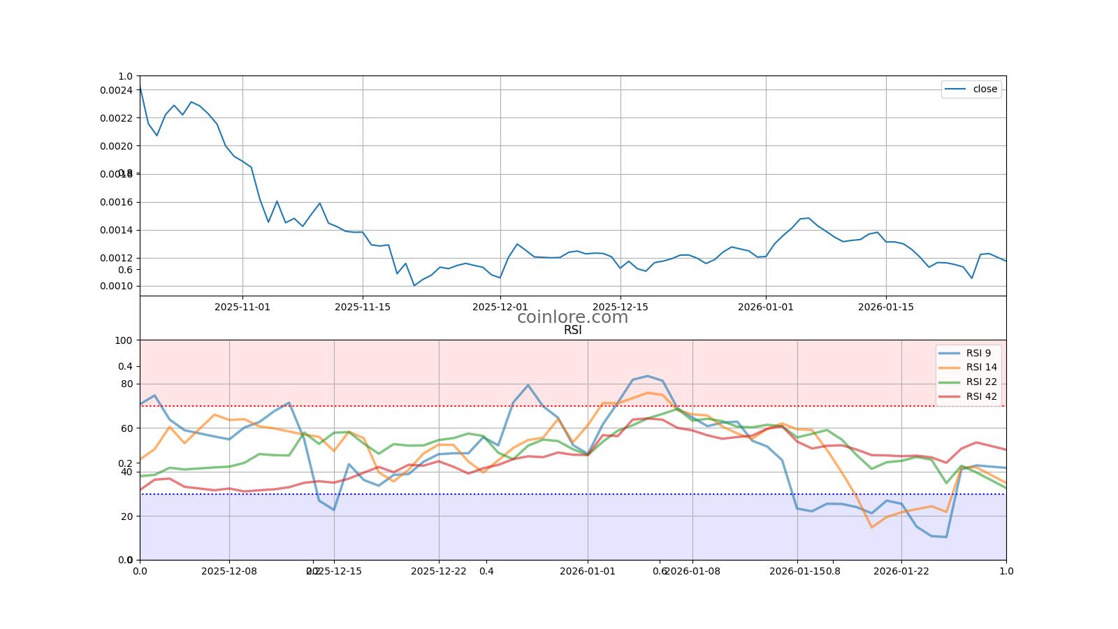 Solama RSI indicator