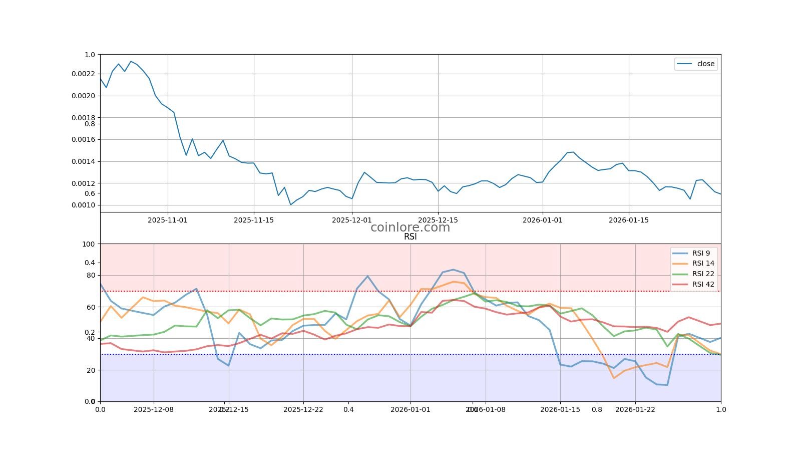 Solama RSI indicator