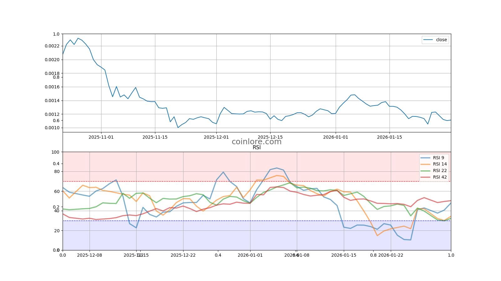 Solama RSI indicator