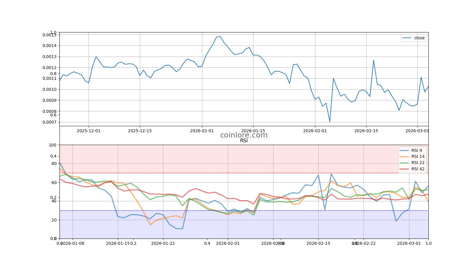 Solama RSI indicator