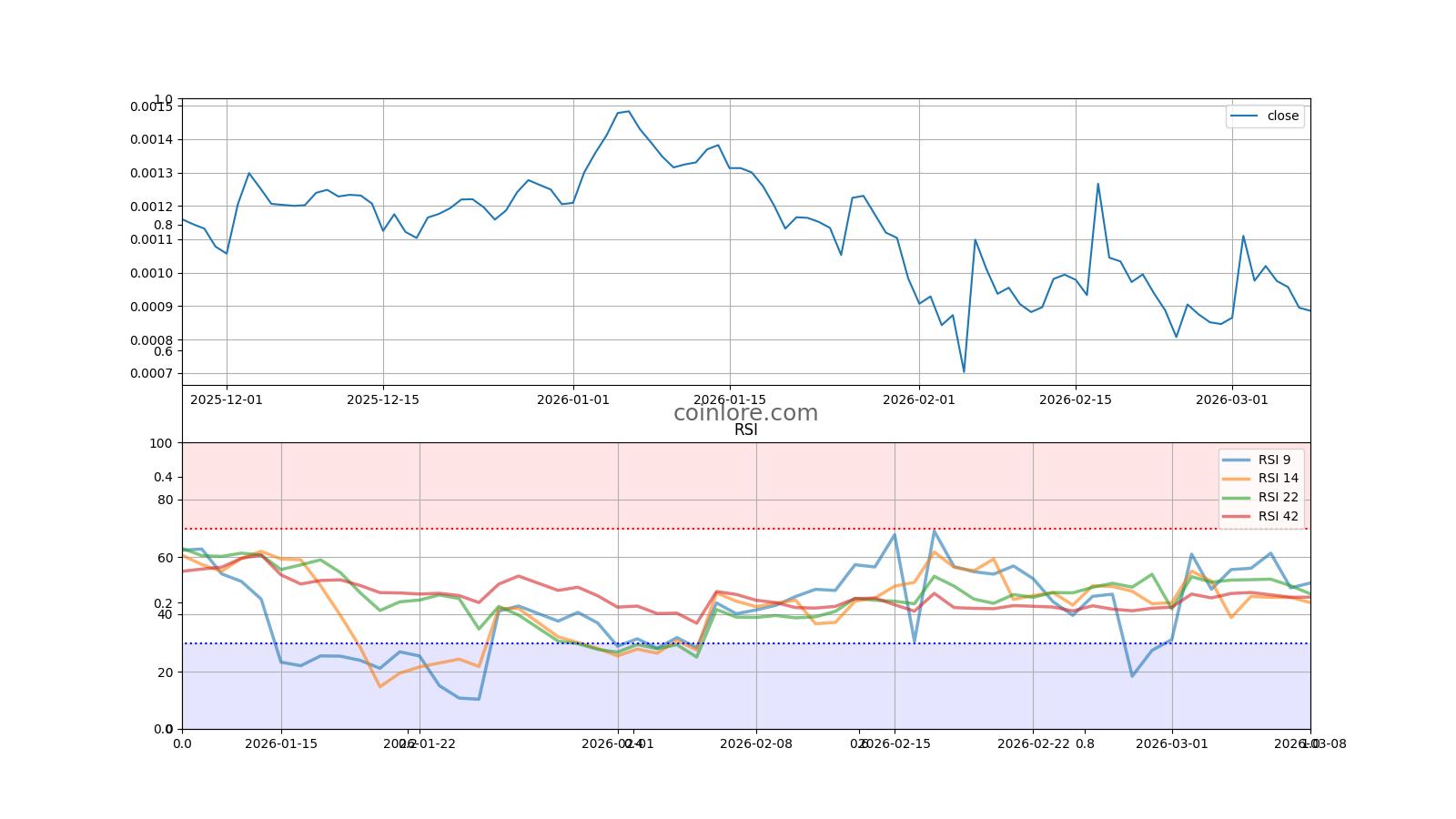 Solama RSI indicator