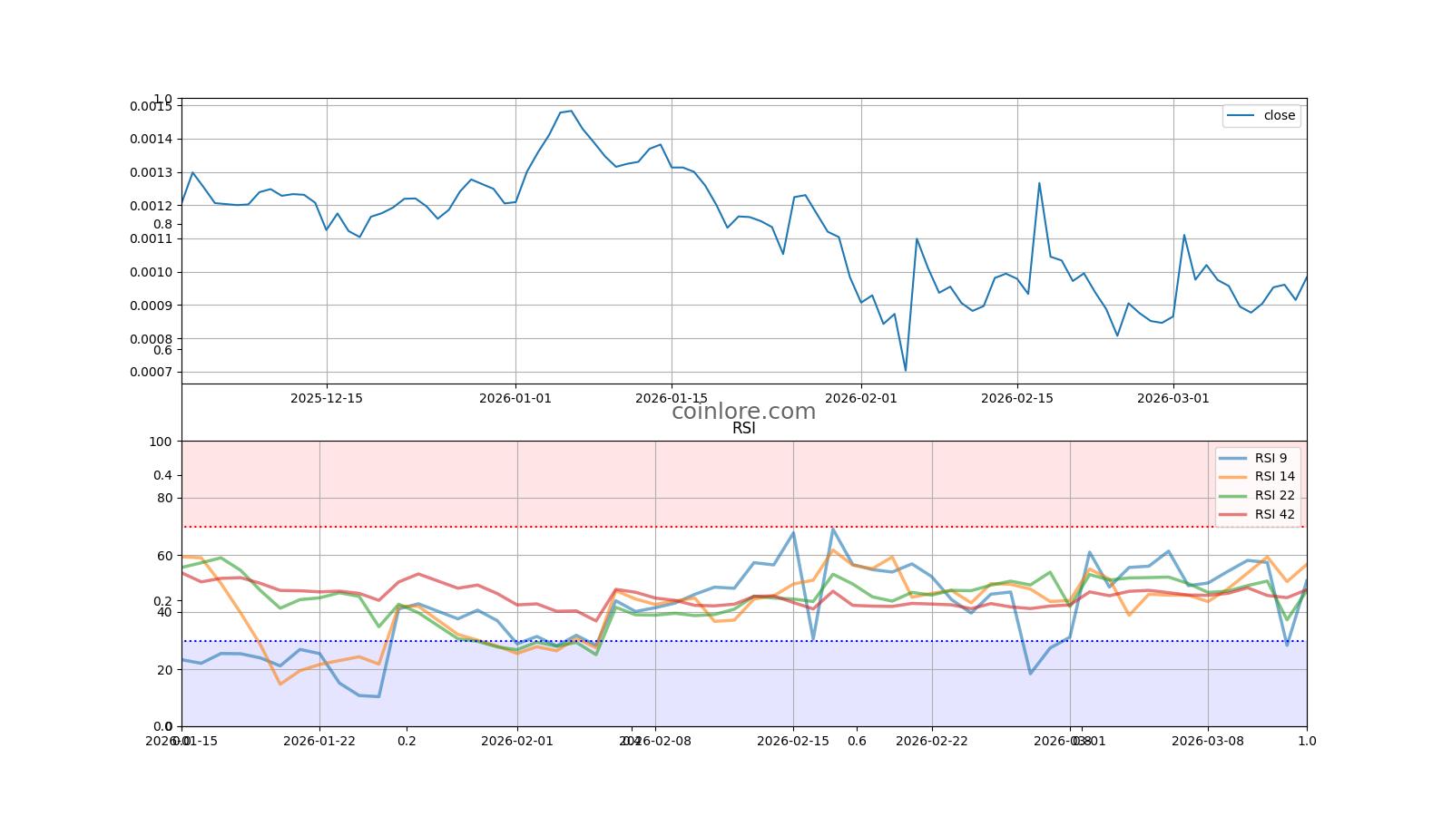 Solama RSI indicator