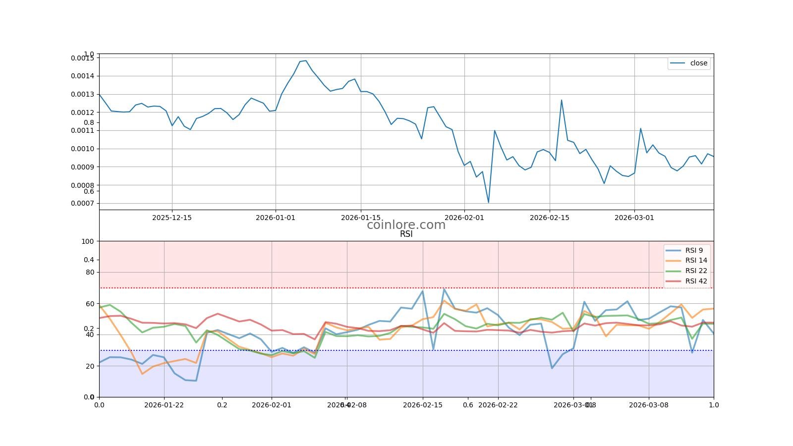Solama RSI indicator