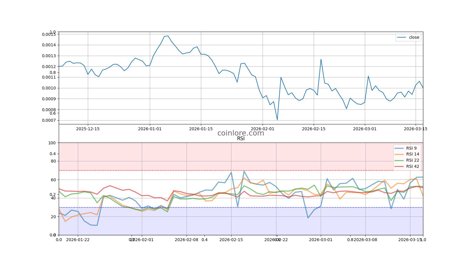 Solama RSI indicator