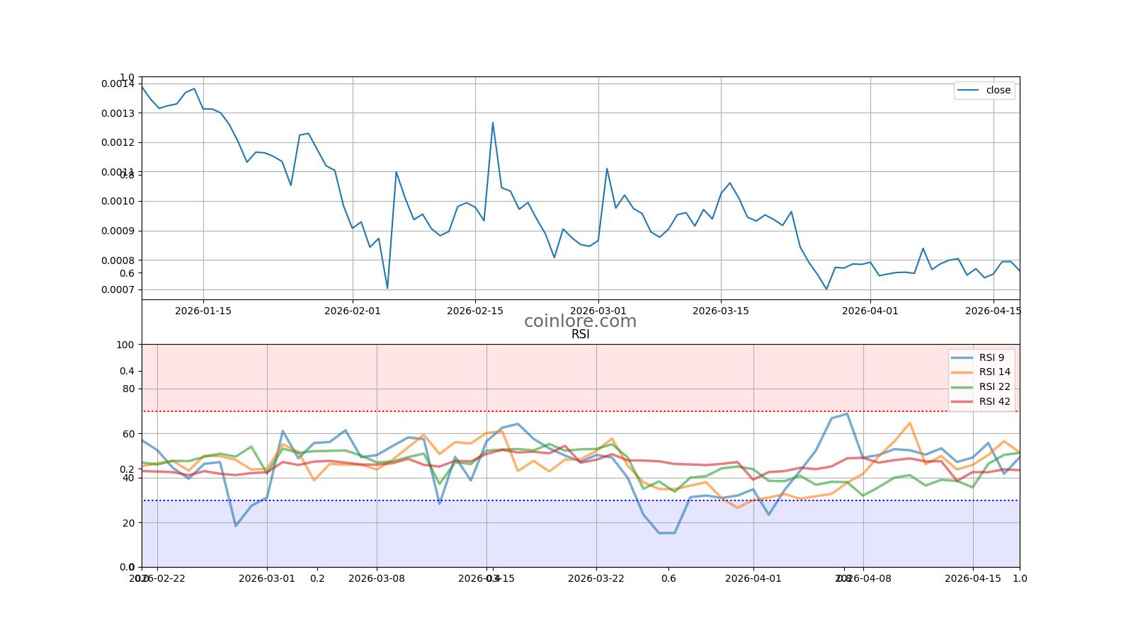 Solama RSI indicator