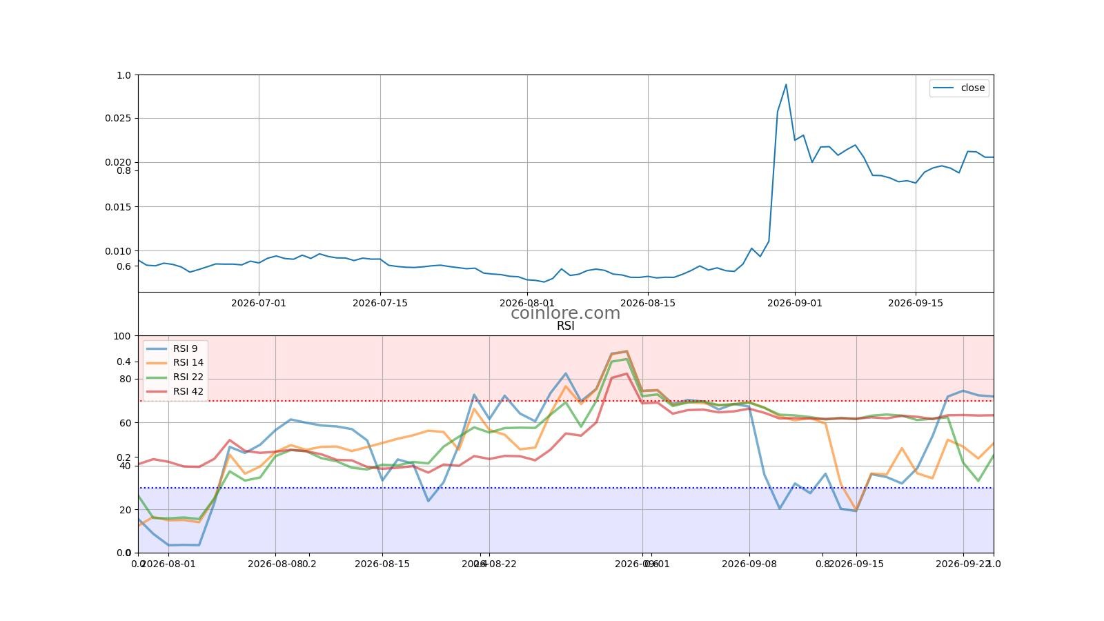 Seeker RSI indicator