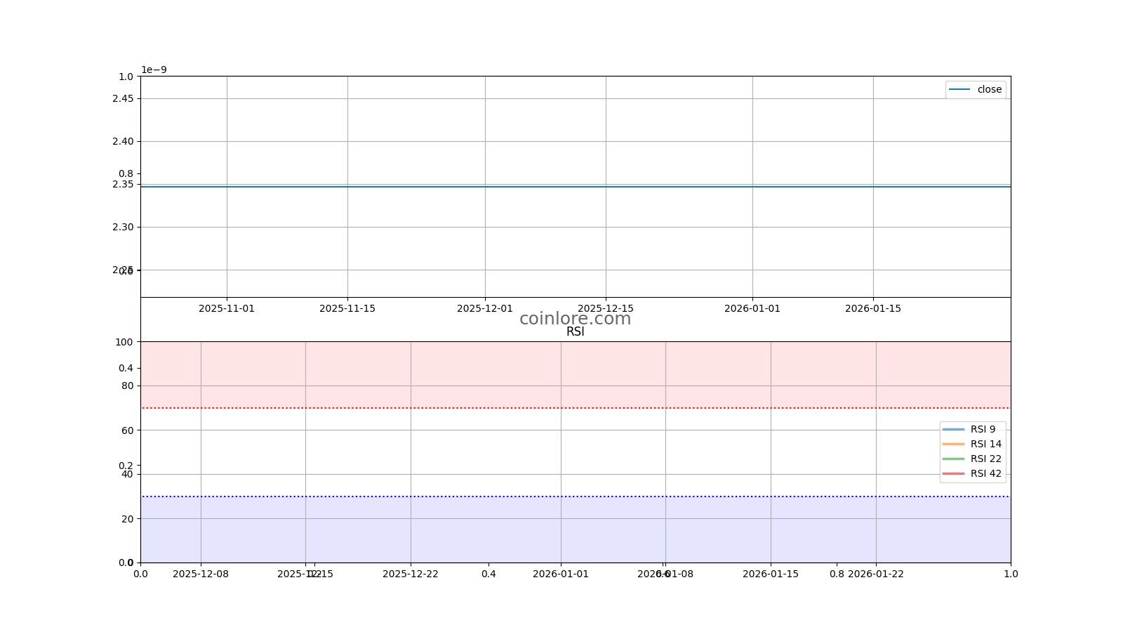 Solana Swap RSI indicator