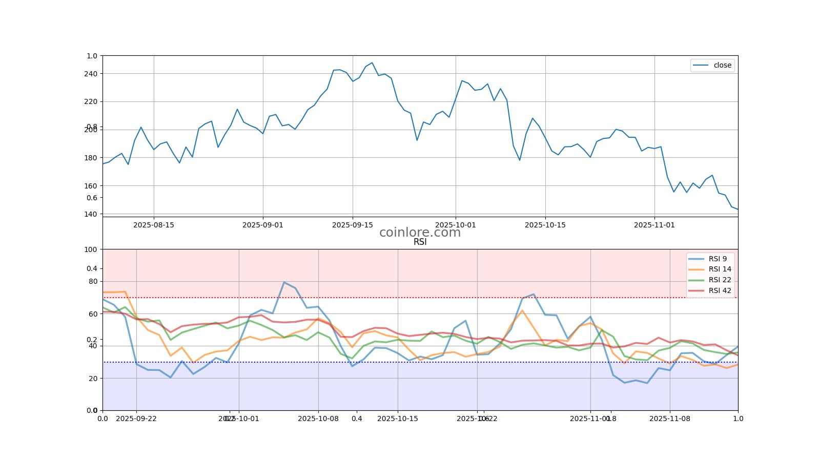 Სოლანა RSI indicator