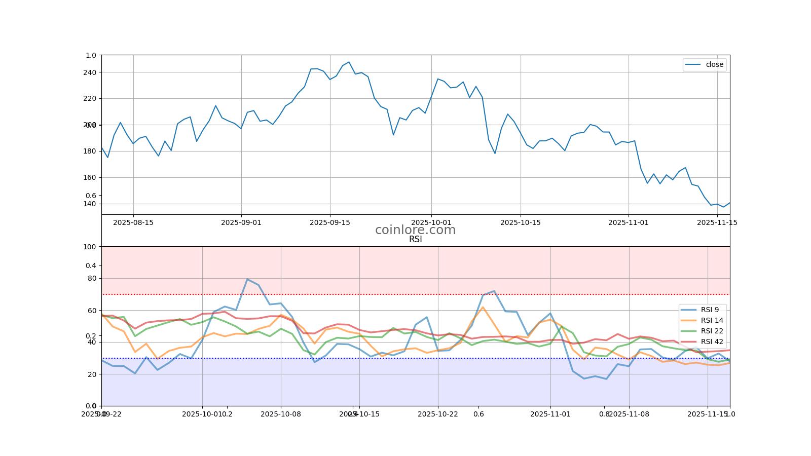 Სოლანა RSI indicator
