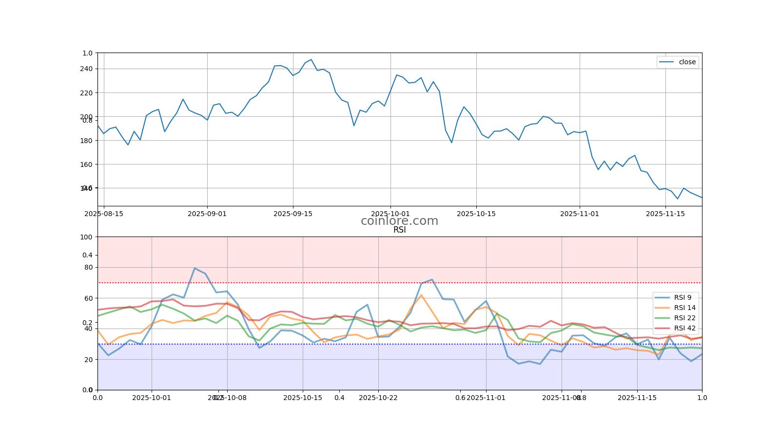 솔라나 RSI indicator