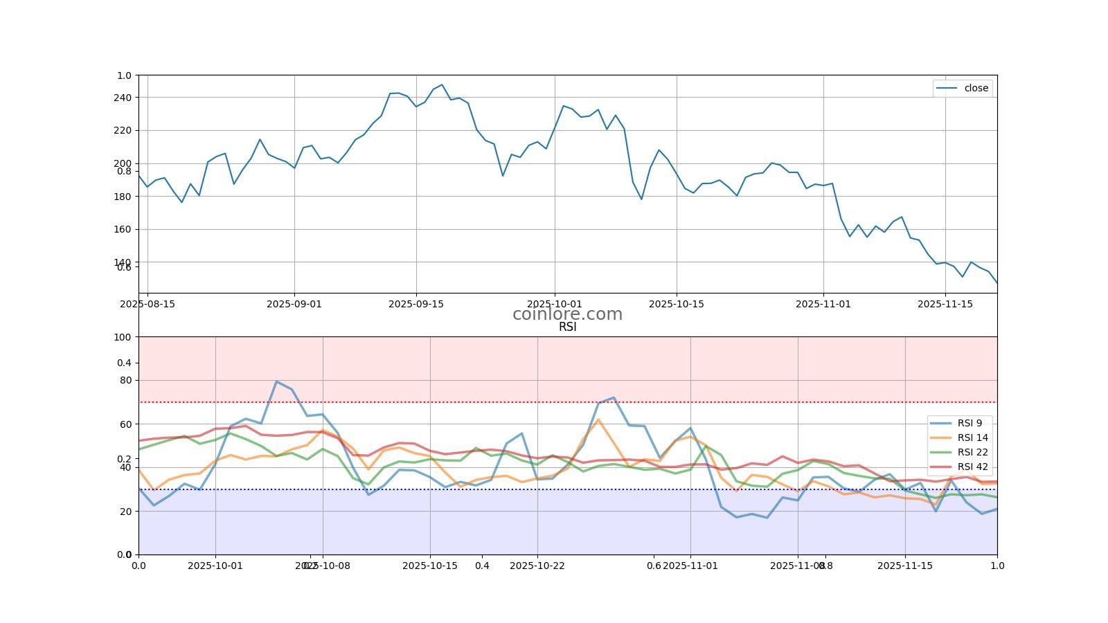 솔라나 RSI indicator