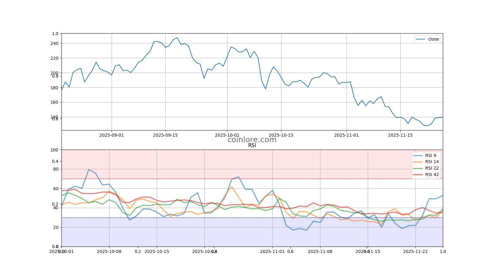 Სოლანა RSI indicator