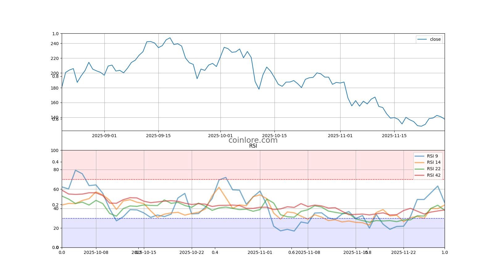 Სოლანა RSI indicator