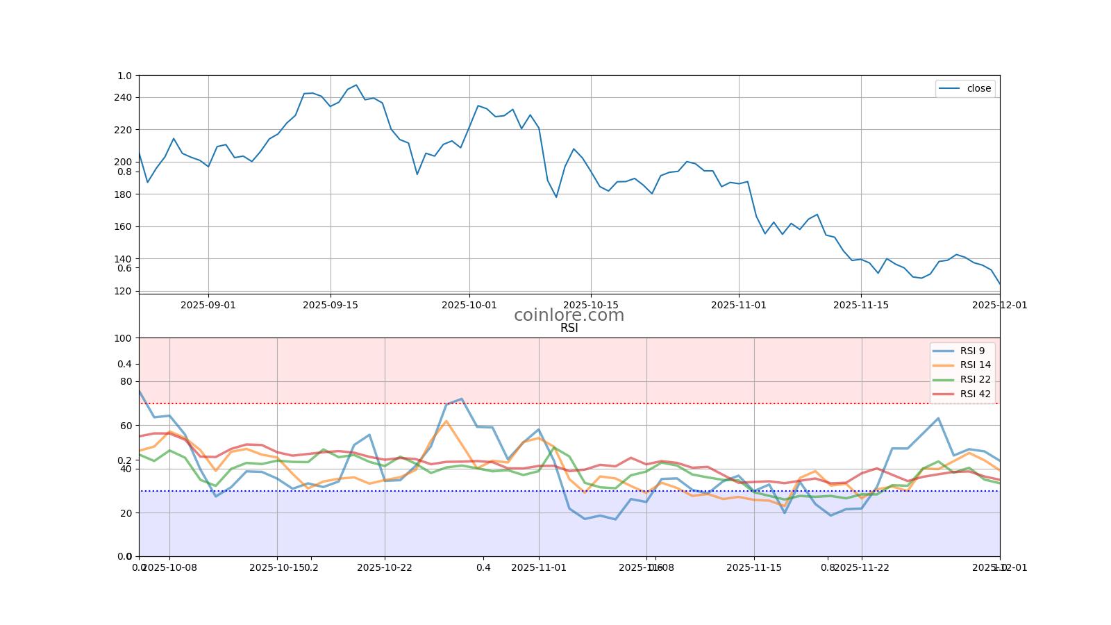 Სოლანა RSI indicator