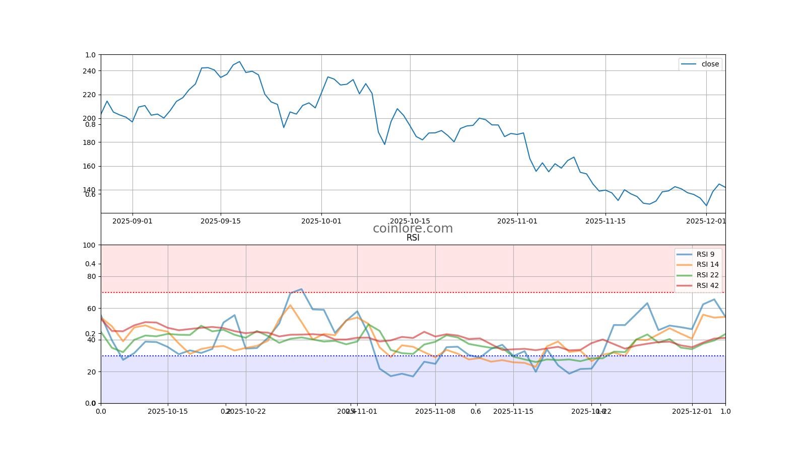 Სოლანა RSI indicator