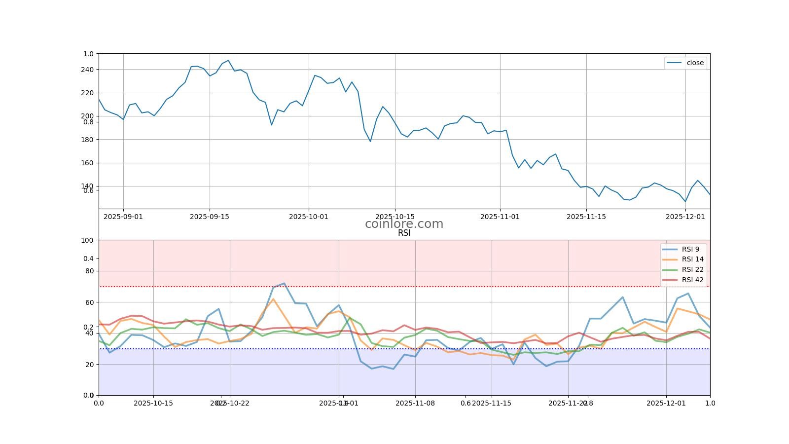 Სოლანა RSI indicator
