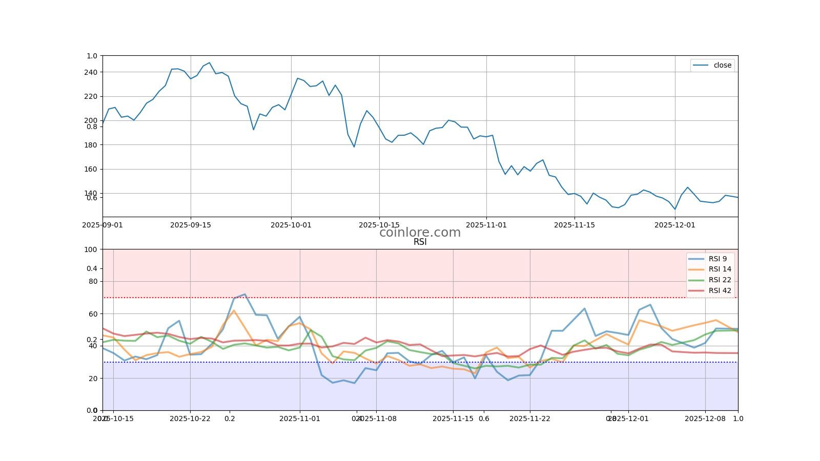 Სოლანა RSI indicator
