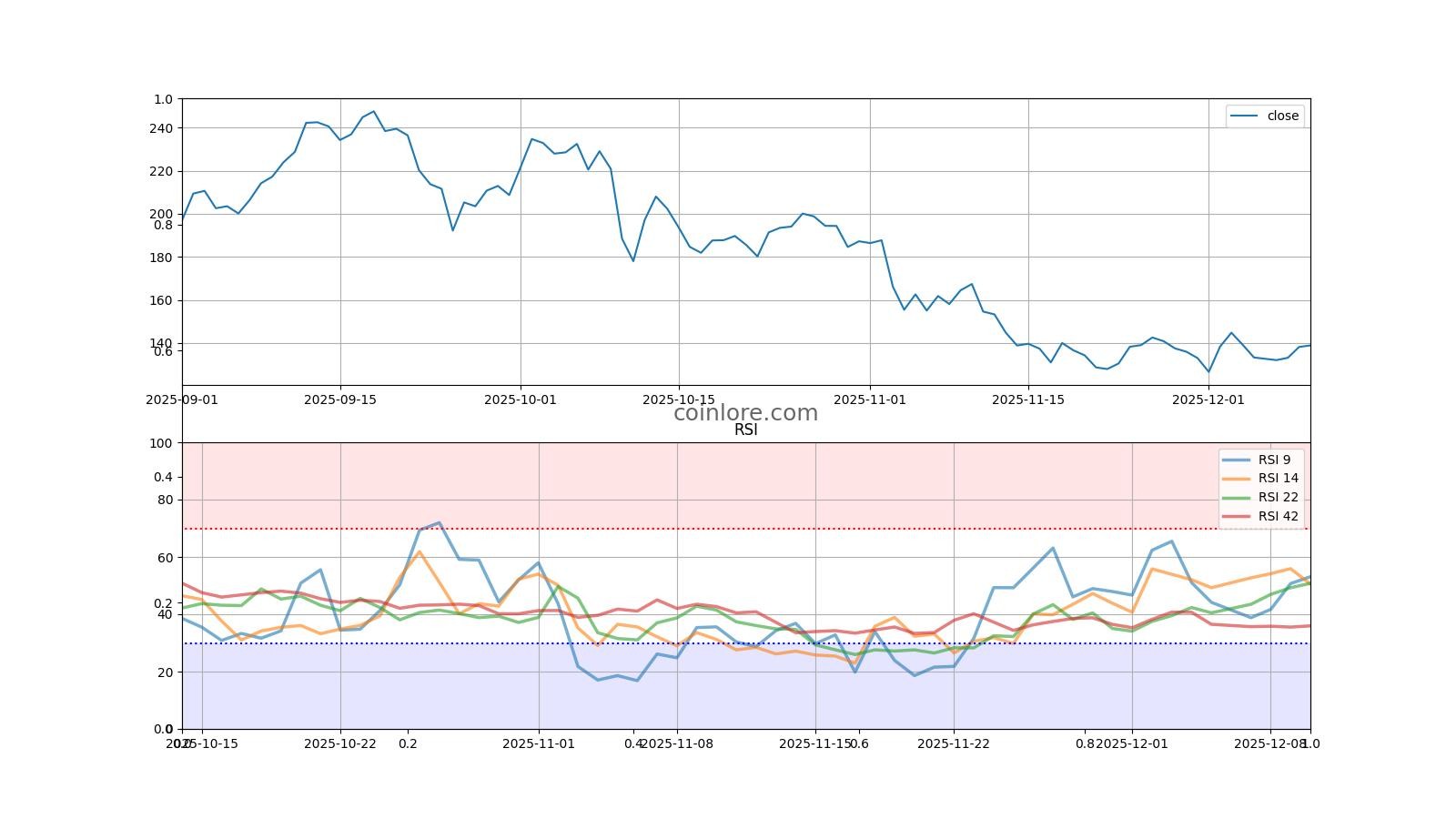Სოლანა RSI indicator