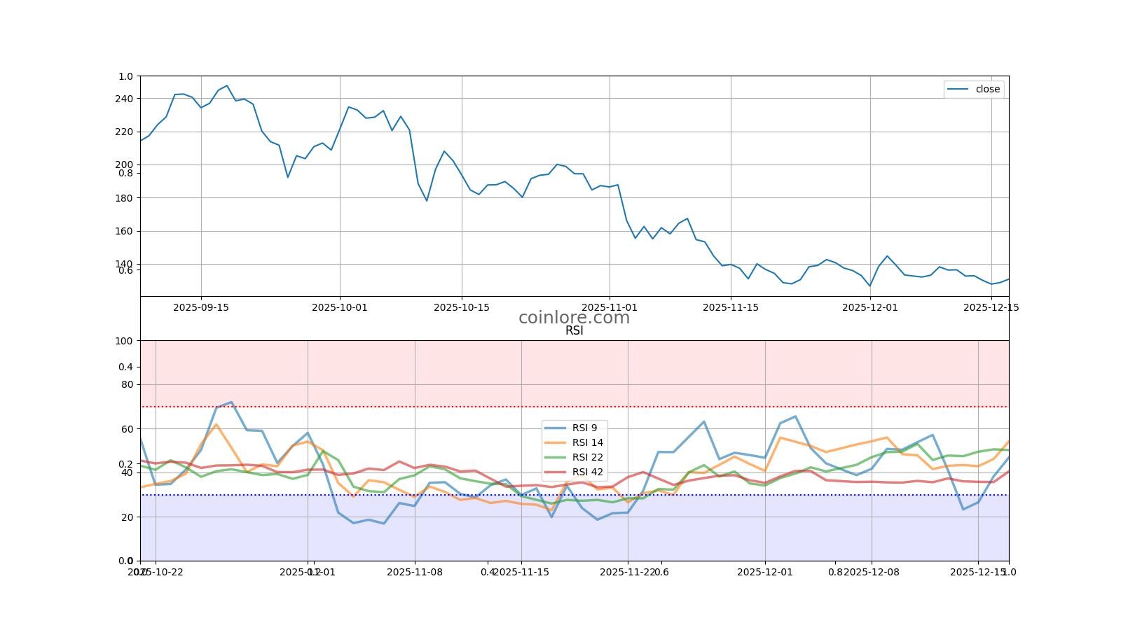 Სოლანა RSI indicator