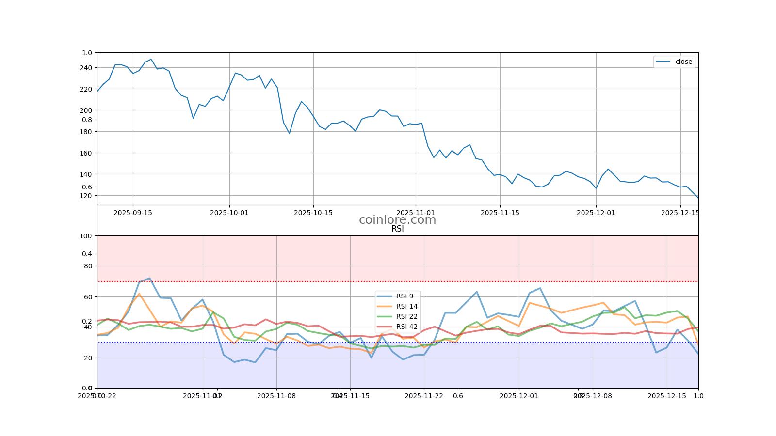 Სოლანა RSI indicator