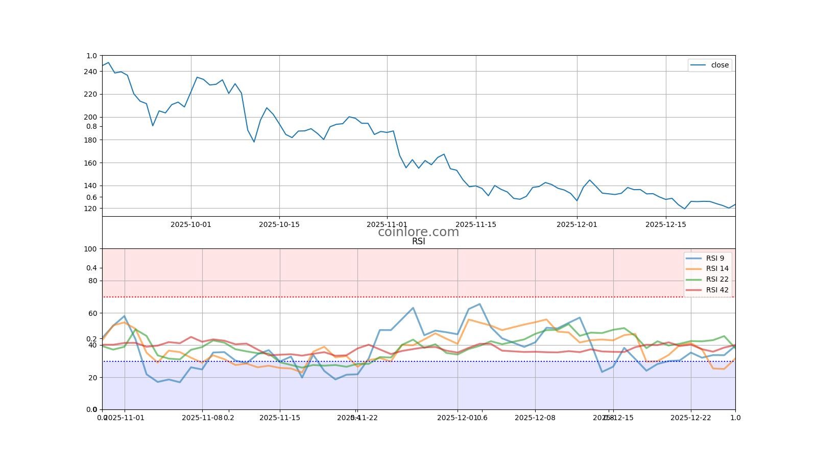 Სოლანა RSI indicator