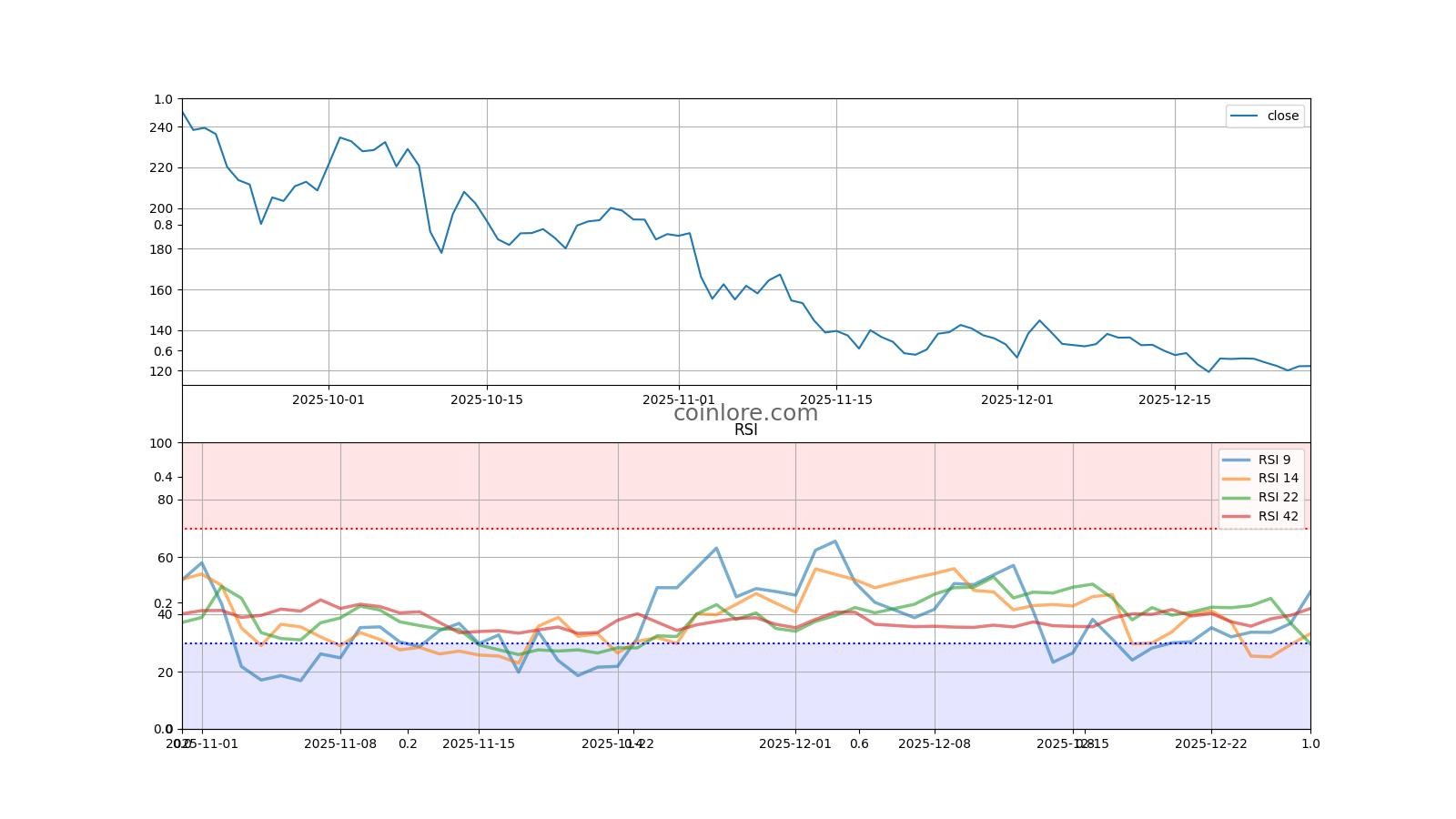Სოლანა RSI indicator