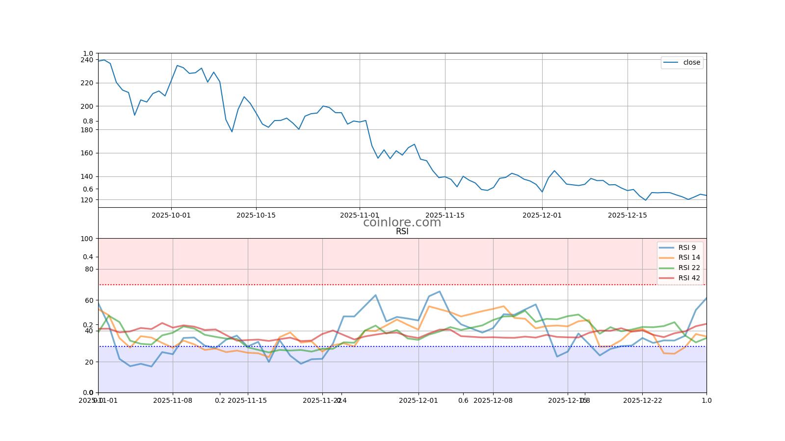 Სოლანა RSI indicator