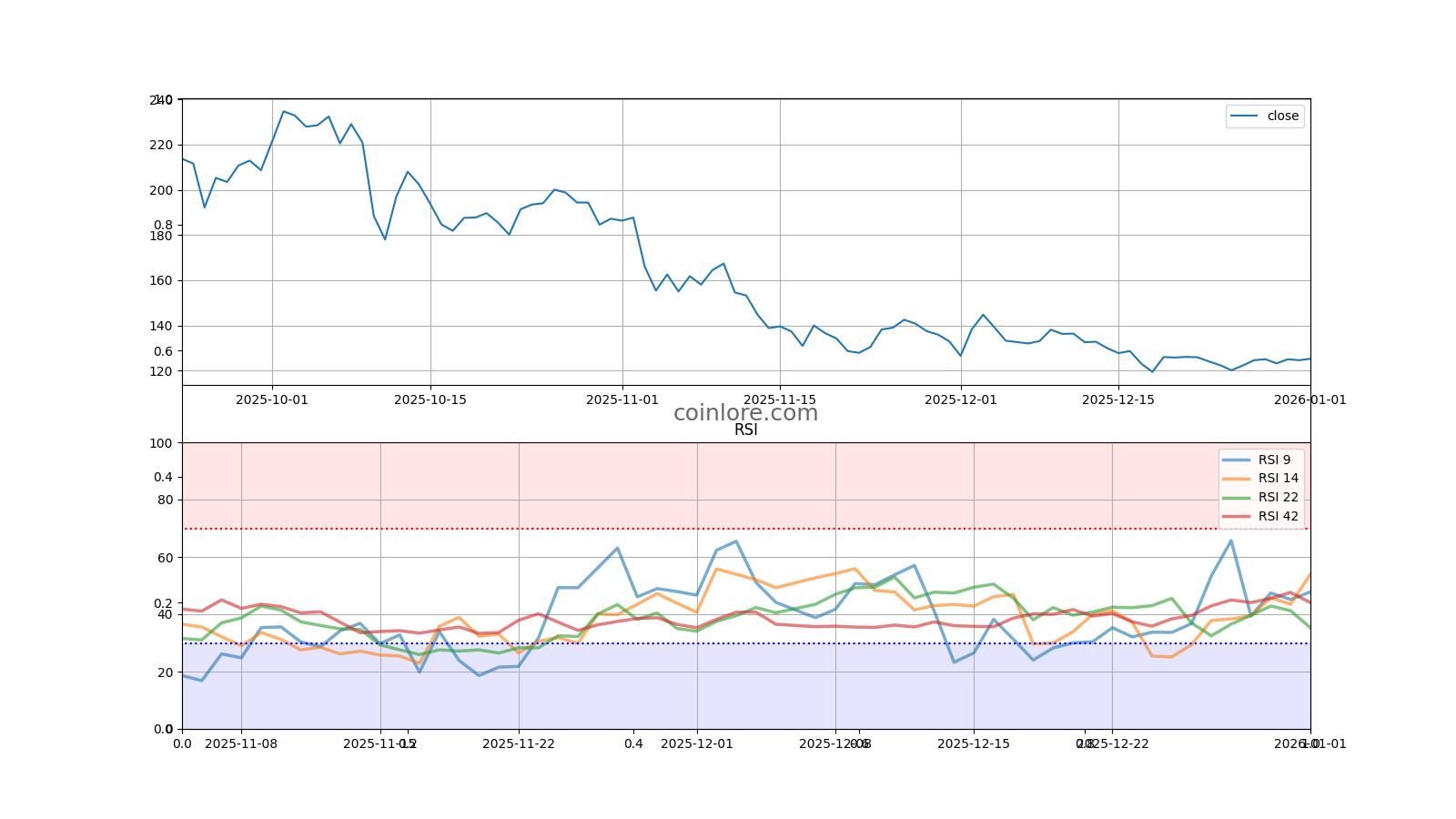 Სოლანა RSI indicator