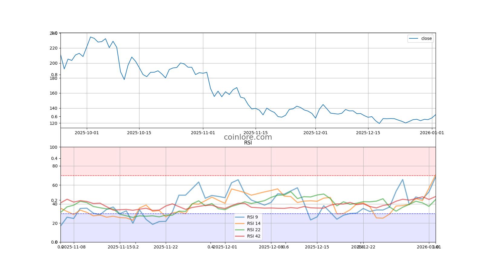 Სოლანა RSI indicator
