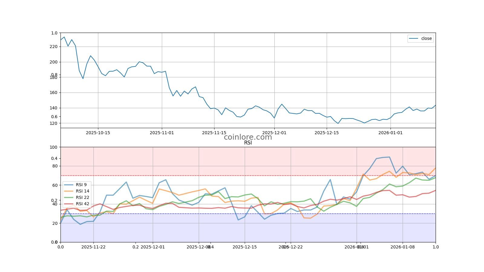 Სოლანა RSI indicator