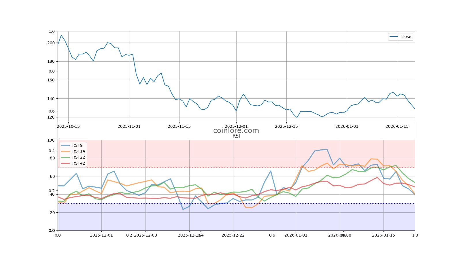 Სოლანა RSI indicator