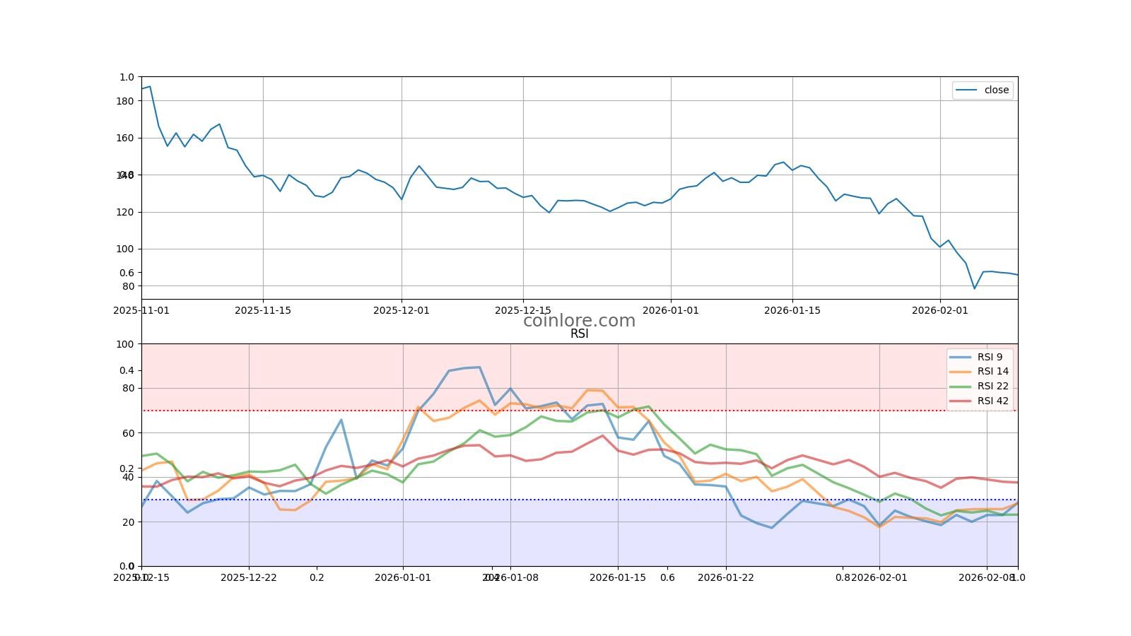 Სოლანა RSI indicator