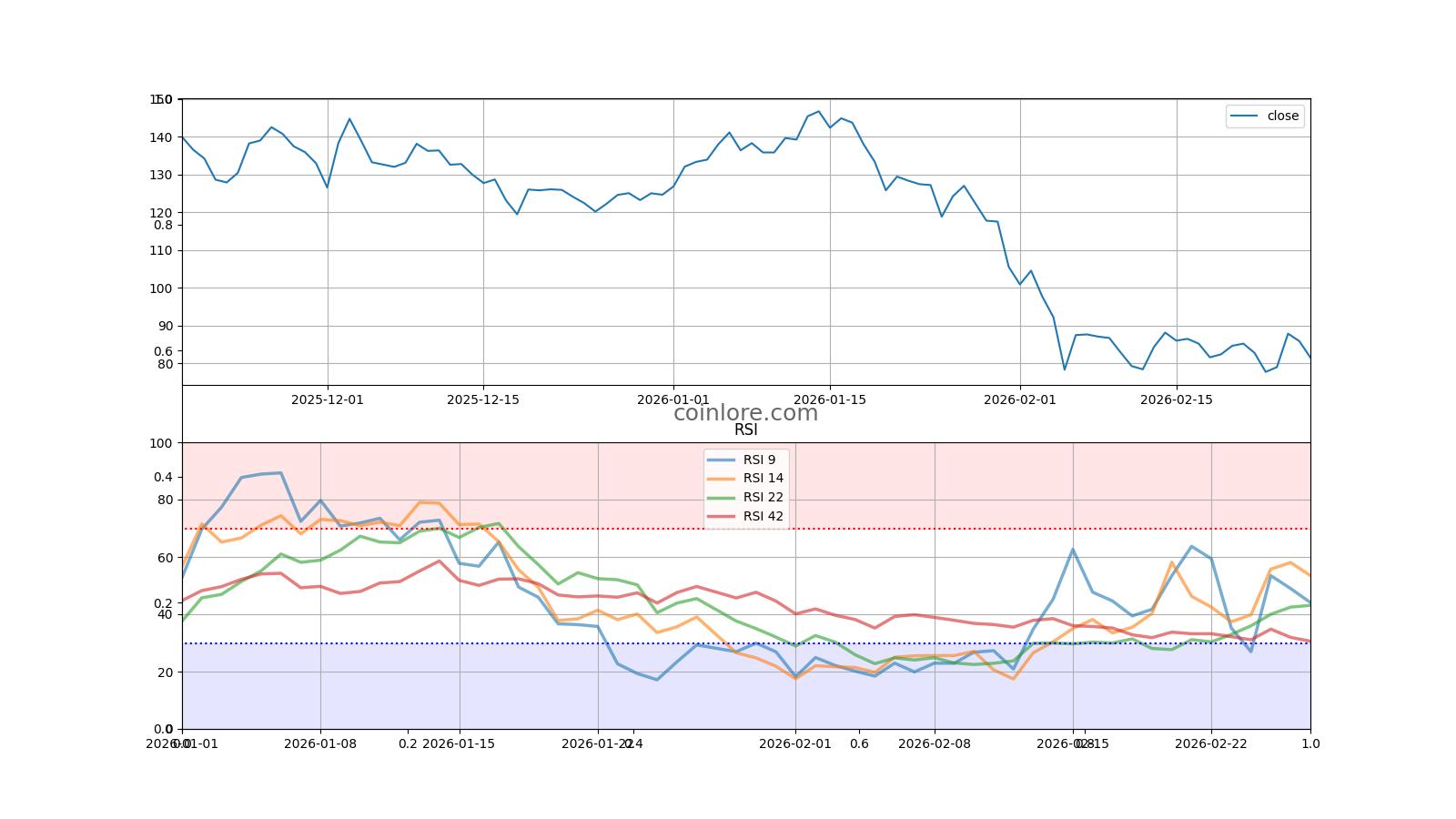 Სოლანა RSI indicator