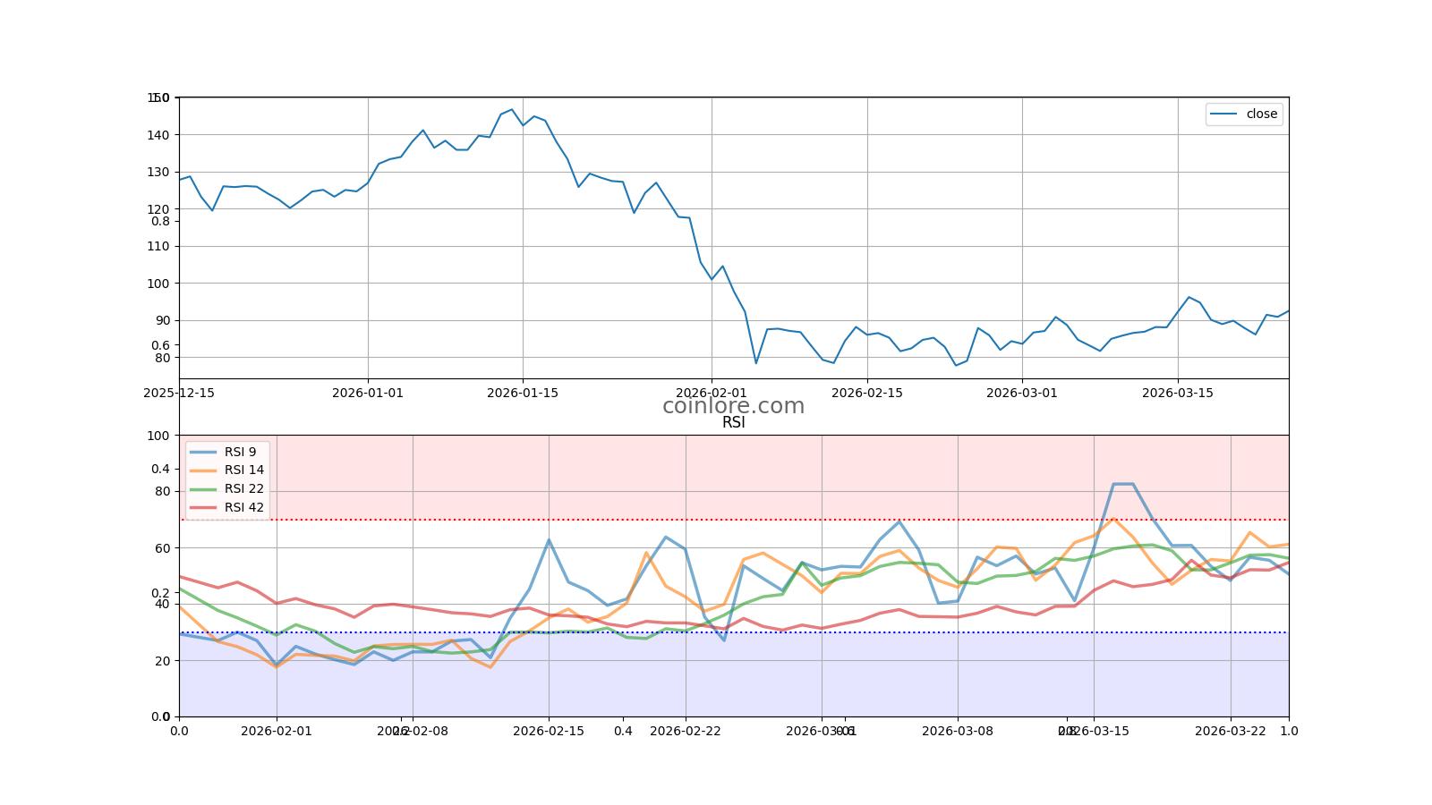 Სოლანა RSI indicator