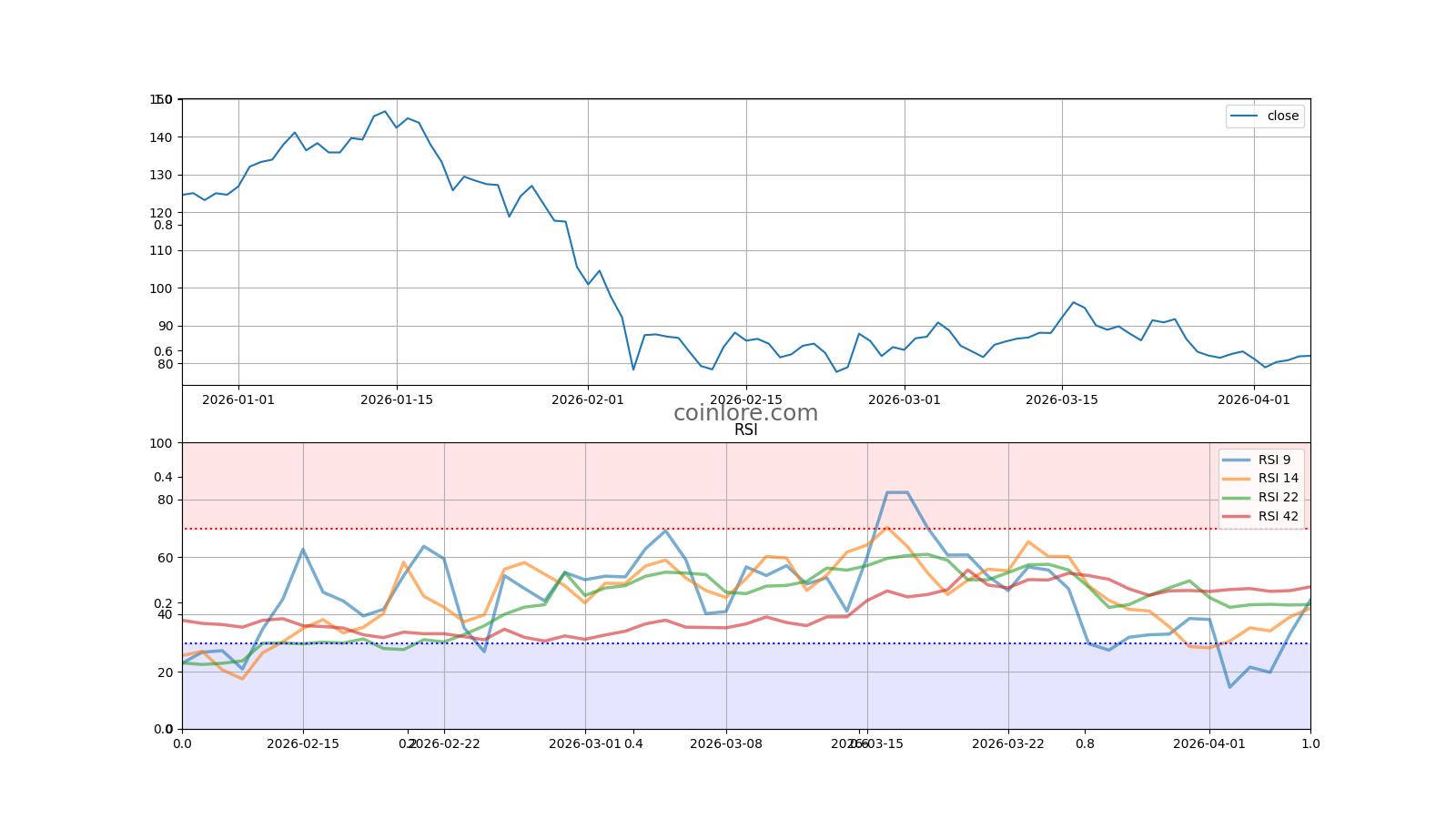 Სოლანა RSI indicator
