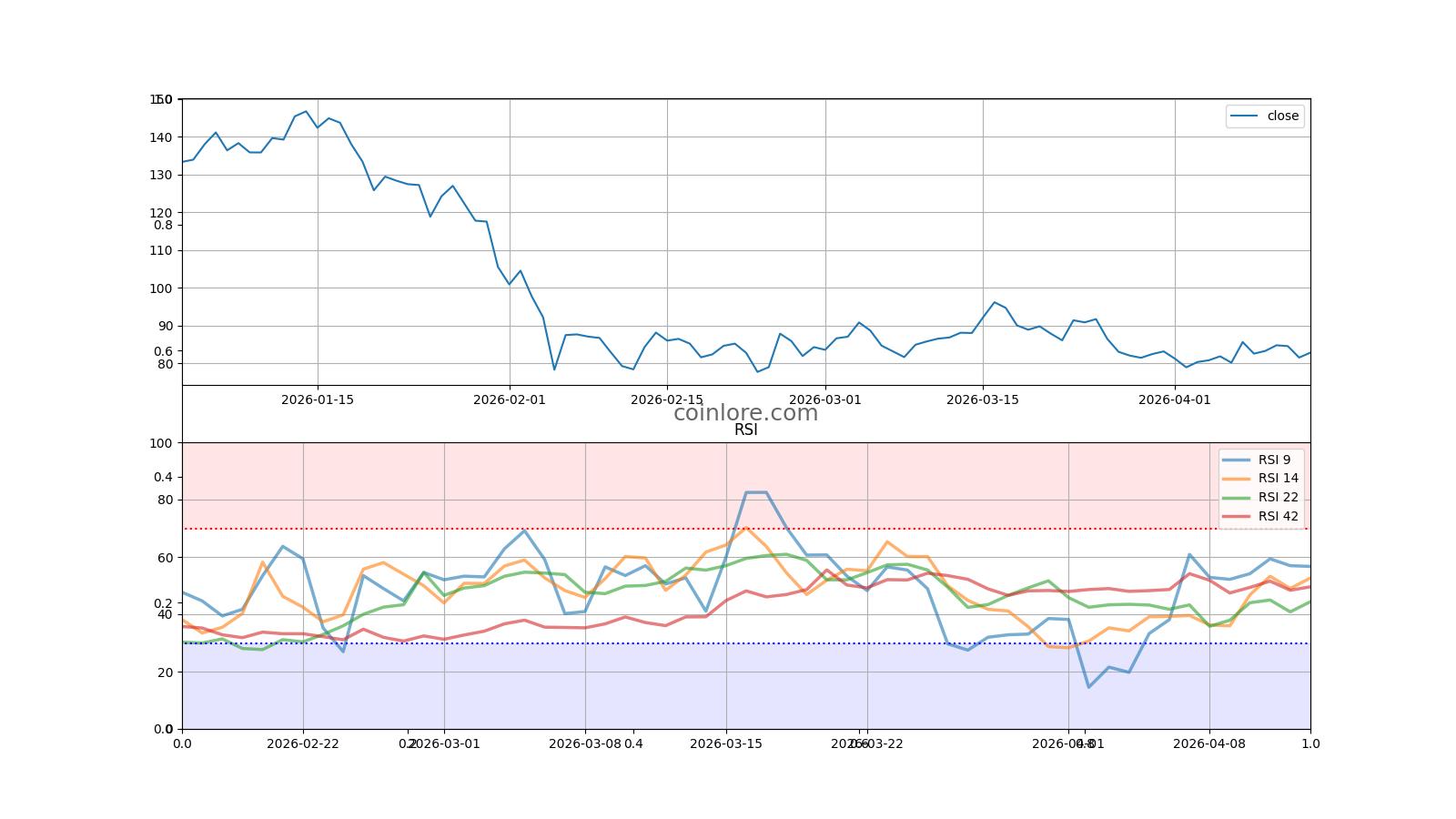 Სოლანა RSI indicator