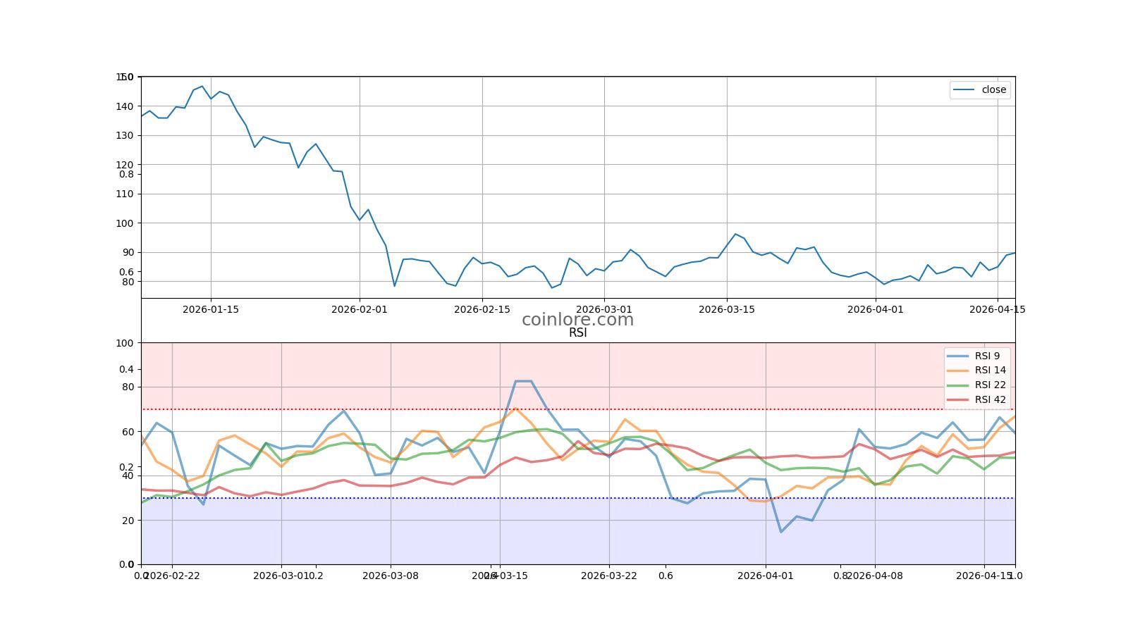 Სოლანა RSI indicator