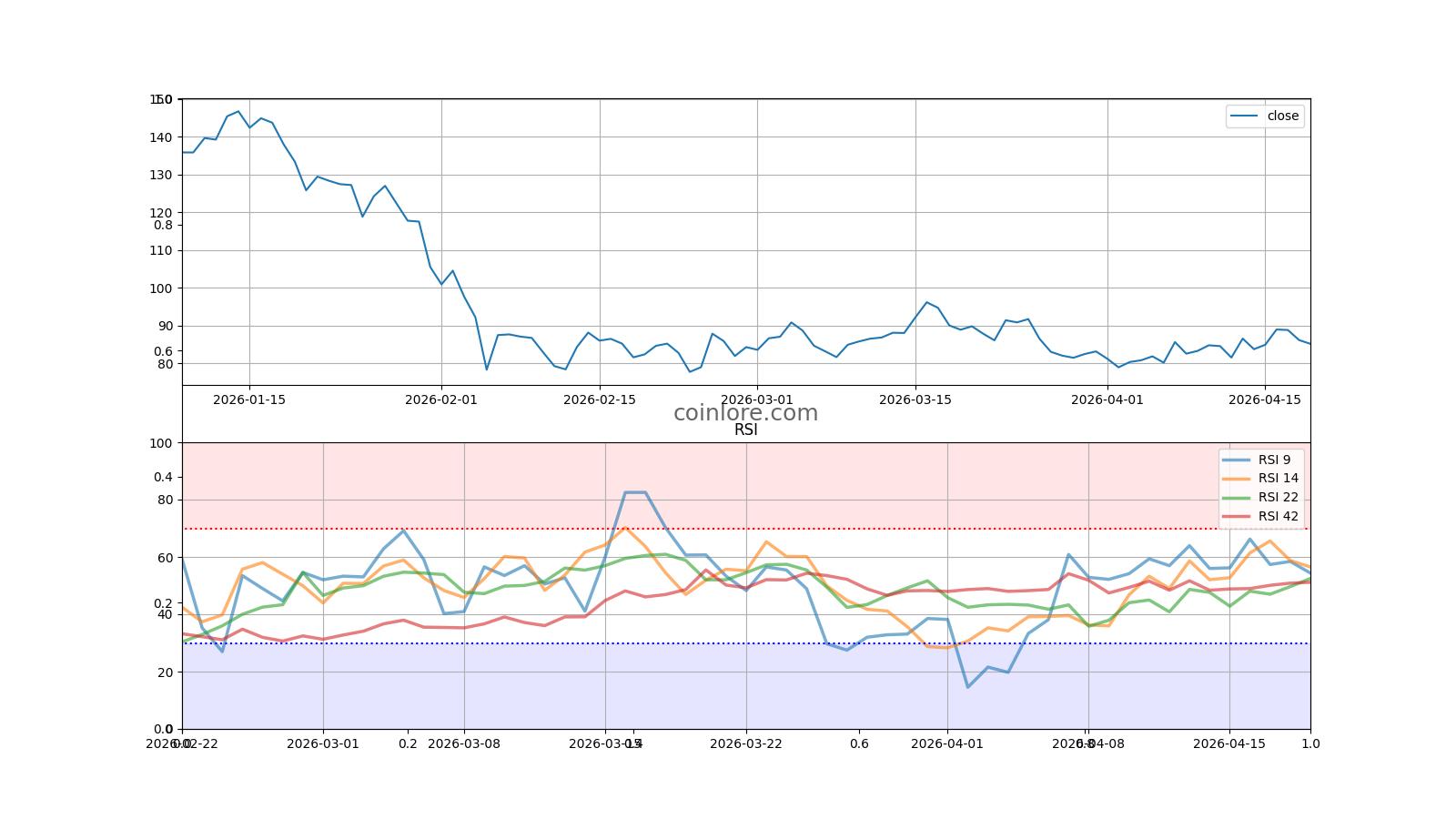 Სოლანა RSI indicator