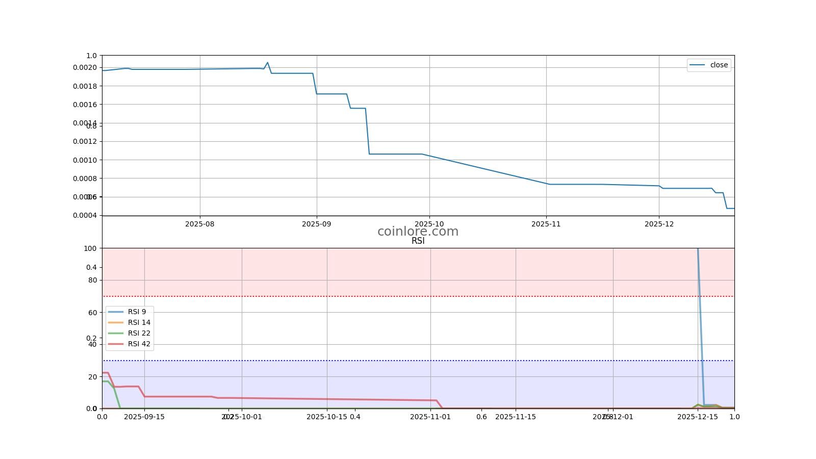 SolanaPrime RSI indicator