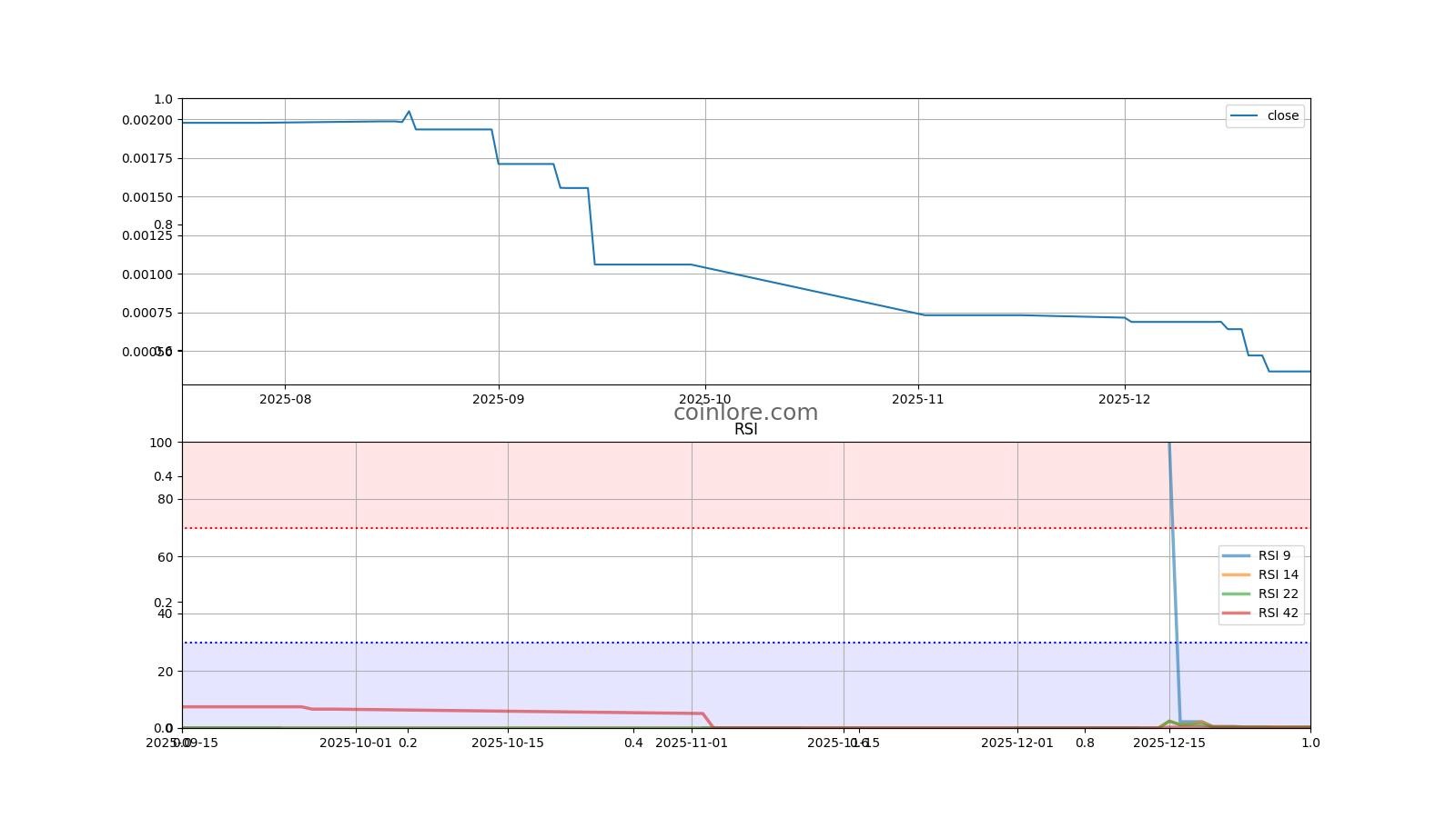 SolanaPrime RSI indicator
