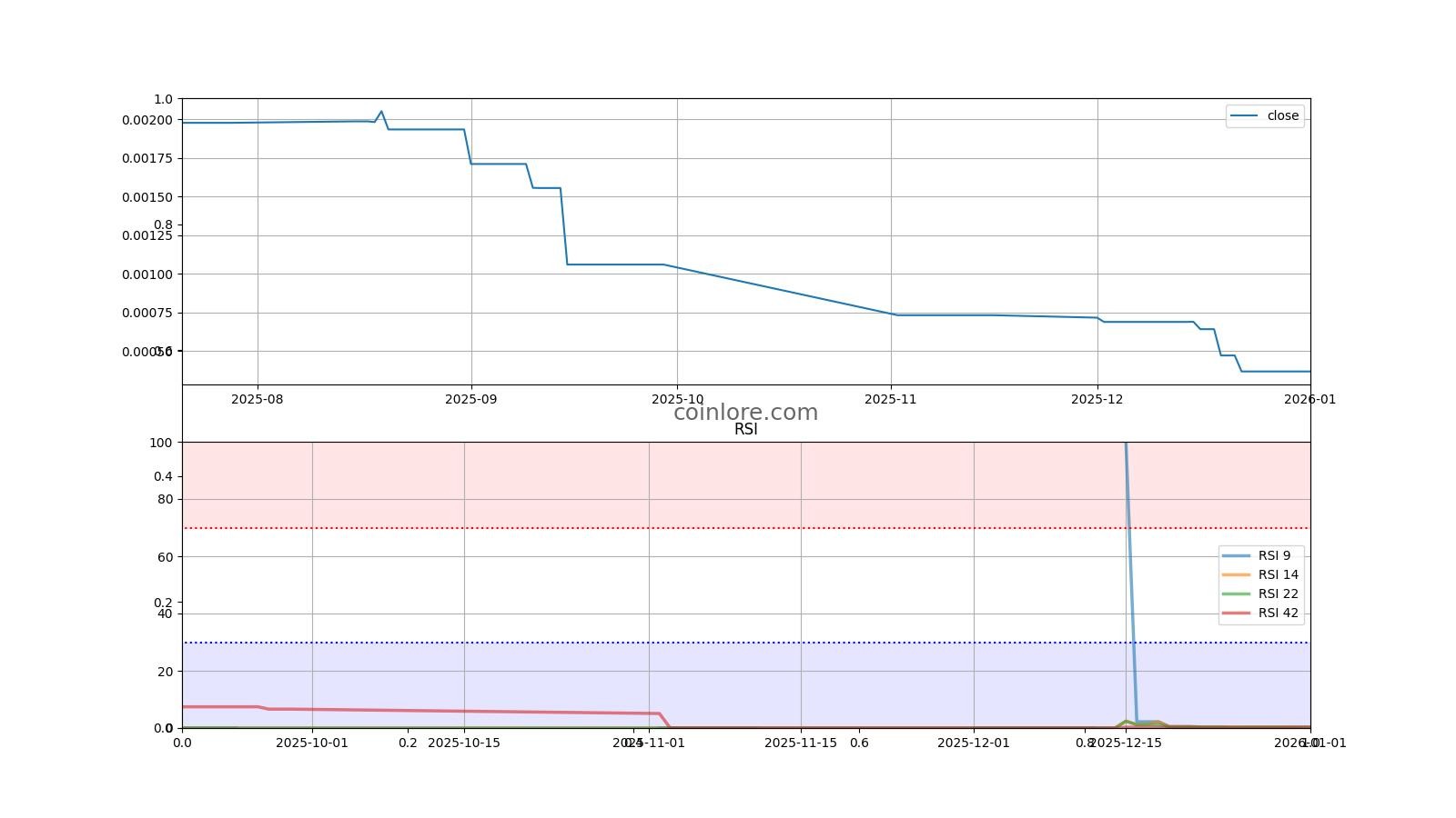 SolanaPrime RSI indicator