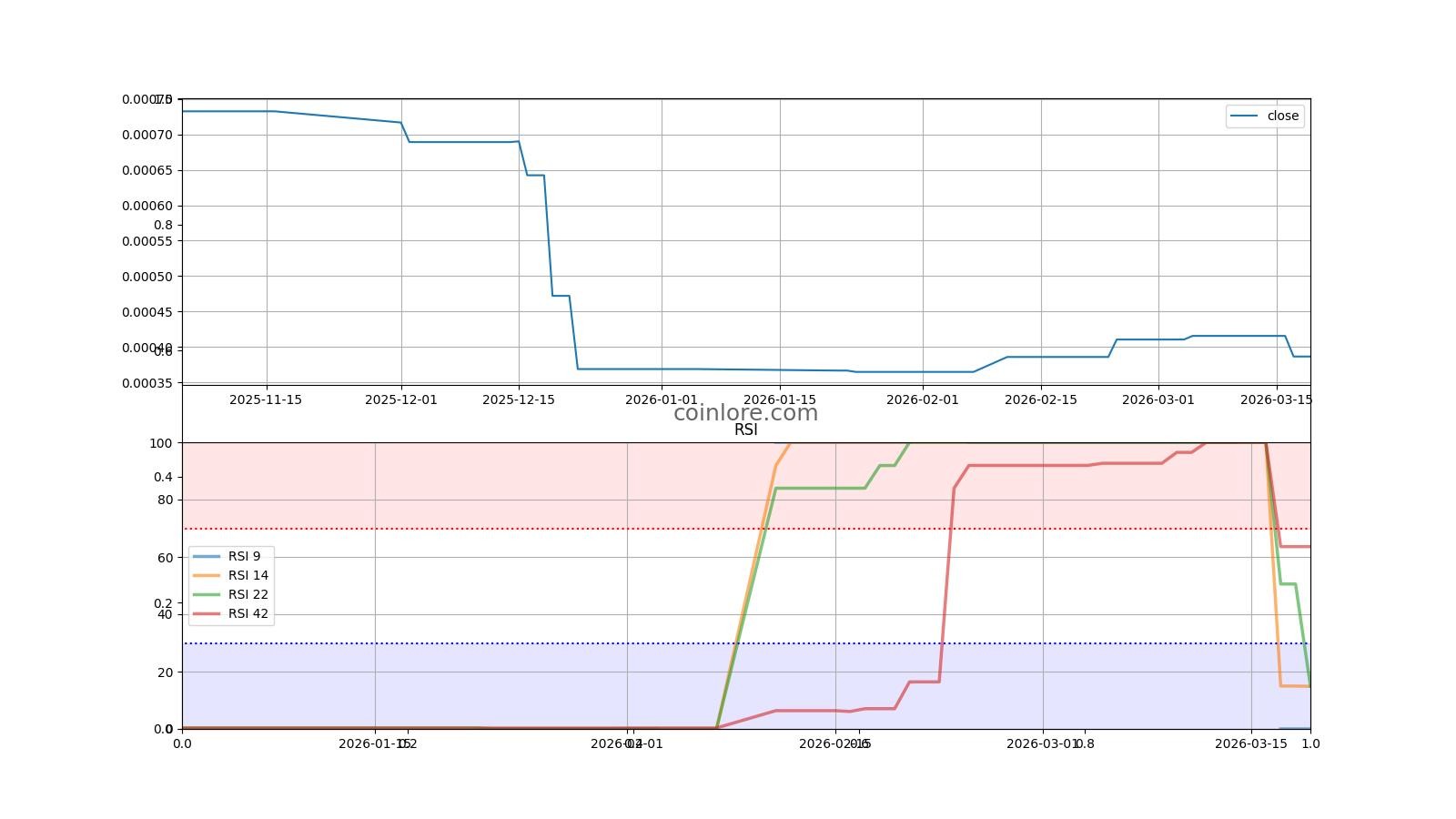 SolanaPrime RSI indicator