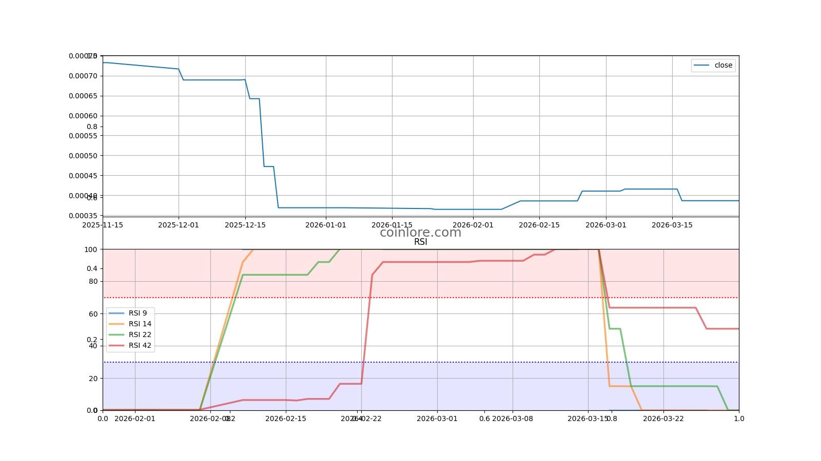 SolanaPrime RSI indicator