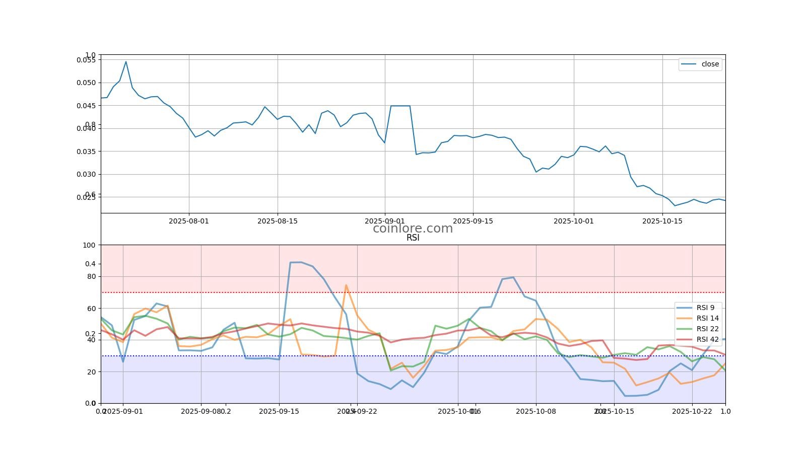 Solanium RSI indicator