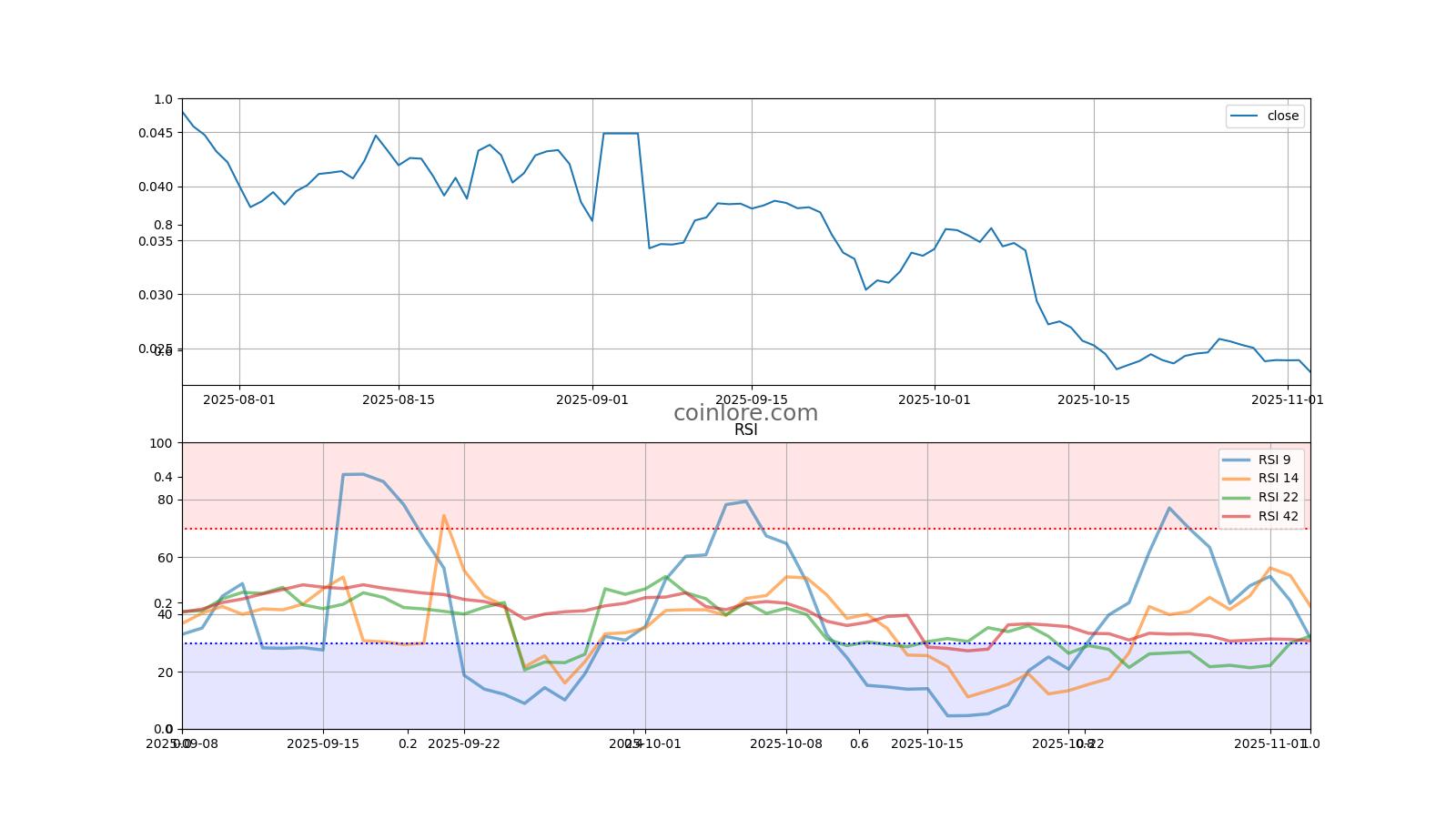 Solanium RSI indicator