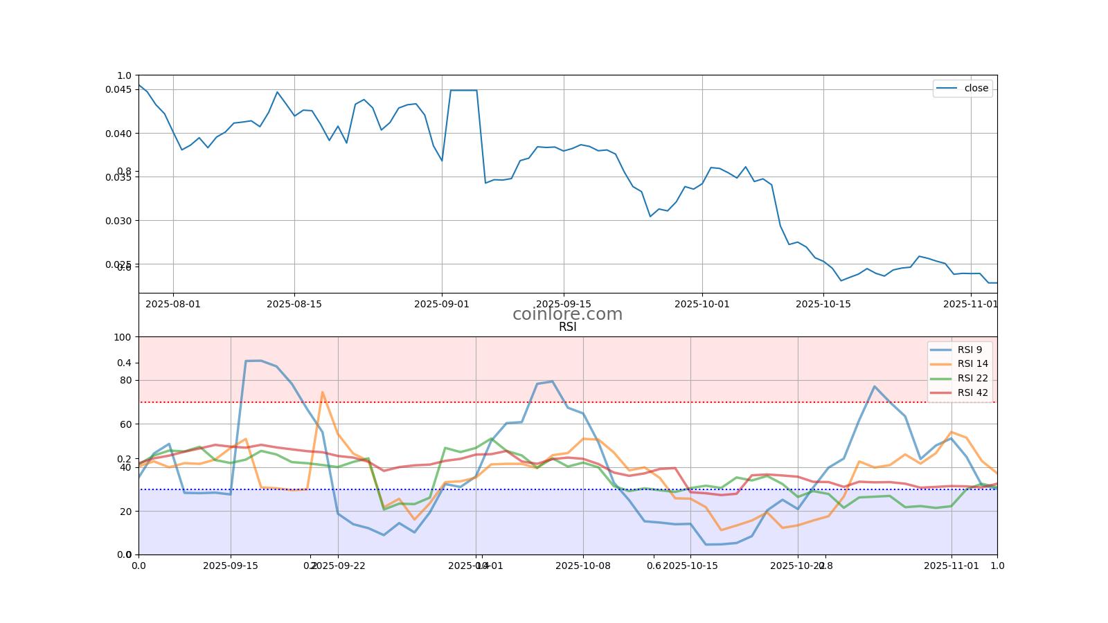 Solanium RSI indicator